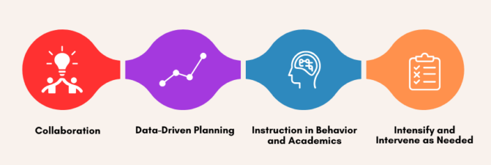 High-Leverage Practices Resources - CEEDAR